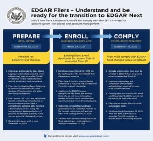 EDGAR Next: What you Should Know Next and How to Prepare | Carter ...